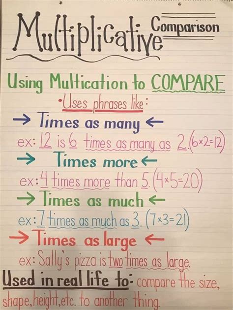 Multiplicative Comparison Anchor Chart Etsy