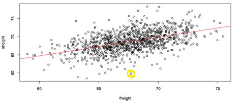 assumptions interpreting qq plot cross validated