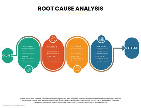 root cause analysis framework wordlayouts
