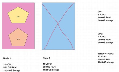 Azure Vmware Avs Cost Optimization Using Azure Migrate Tool