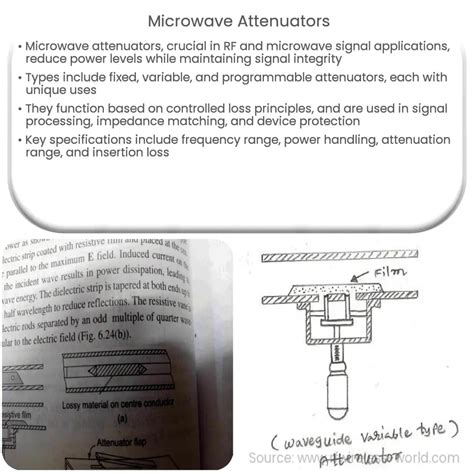 Microwave Attenuators Electricity Magnetism