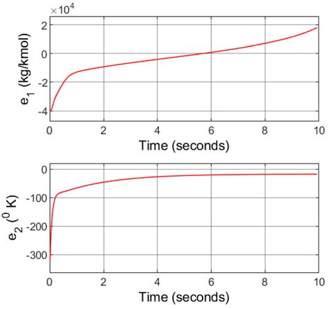 Tracking Errors Pd Controller Download Scientific Diagram