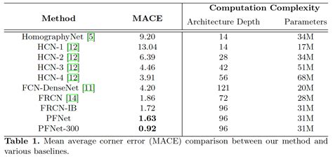 Perspective Field Homography Estimation 논문 리뷰