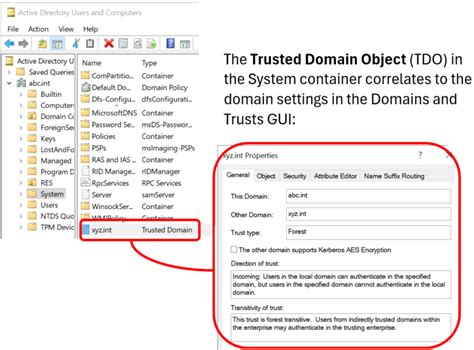 Ad Trust The Other Domain Supports Kerberos Aes Explained Rickard Nobel Ab