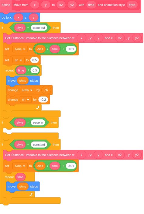 Ease In Ease Out Block Discuss Scratch
