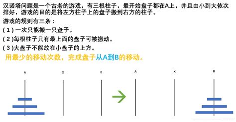 汉诺塔——原理讲解python代码实现汉诺塔python代码 Csdn博客 汉诺塔——原理讲解python代码实现汉诺塔python代码 Csdn博客