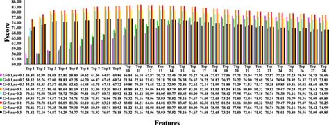 performance analysis of polynomial kernel of occ svm download