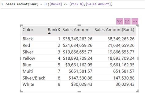 Top N Slicer (RANKX Function) – Power BI Tips#12 – Atefeh BI