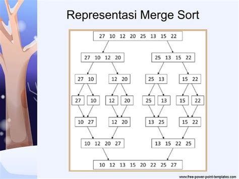 Pemrograman Dasar Sorting Dasar Dasar Sorting PPT