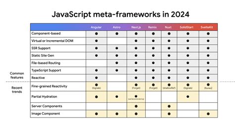 what s new in javascript frameworks may 2024 blog chrome for