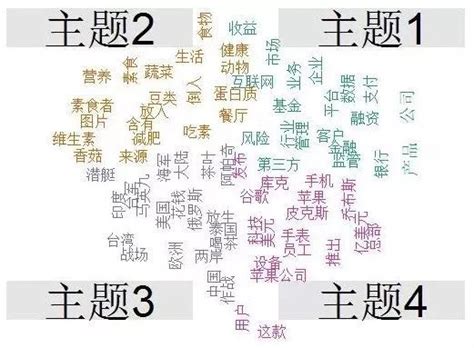 一文看懂什么是文本挖掘 文本挖掘的定义 Csdn博客