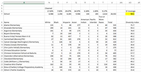 How Well Mixed Is Your Melting Pot Calculate A Diversity Index With A Spreadsheet
