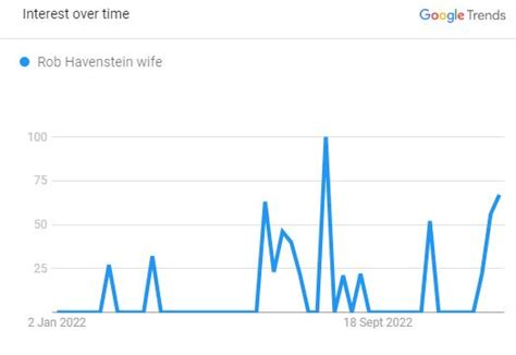 Rob Havenstein Wife Find Out About Meaghan Players Bio