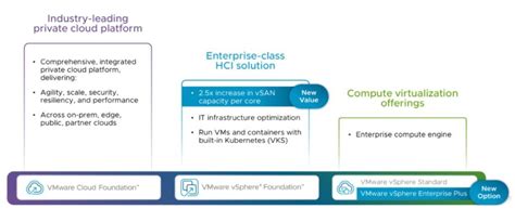 moez alibhai on linkedin broadcom is bringing back vsphere standard