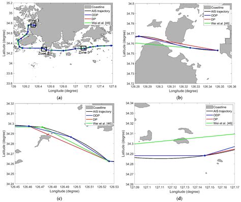 sensors free full text ais trajectories simplification algorithm