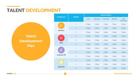 Ultimate Talent Development Plan Download 127 Hr Templates