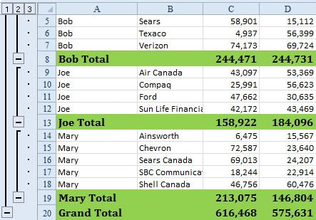 Excel Format The Subtotal Rows Excel Articles