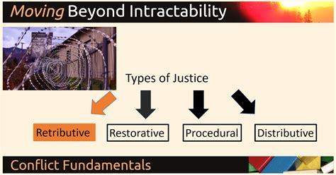Retributive Justice Beyond Intractability