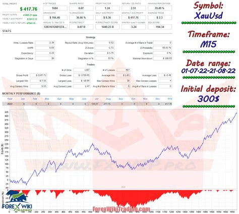 Forex Math Robot Mt4 Free Download Forex Wiki Trading