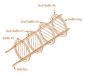 Baffles In Heat Exchangers WeBBusterZ Engineering
