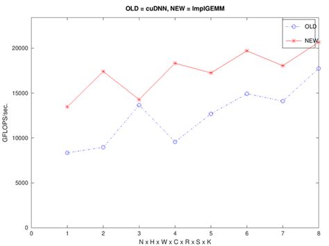 卷积算子优化 31 Cuda实现 Implicitgemm卷积 知乎