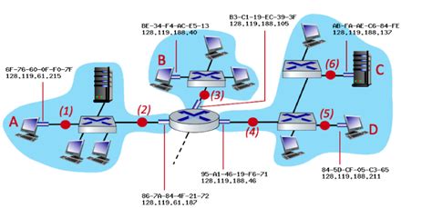 Solved Consider The Following Topology Answer The Following Chegg