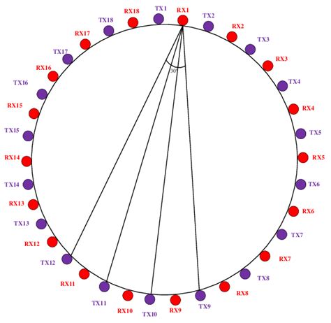 7 Fan Beam Projection Mode Download Scientific Diagram