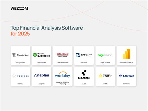 12 Top Financial Analysis Software In 2025