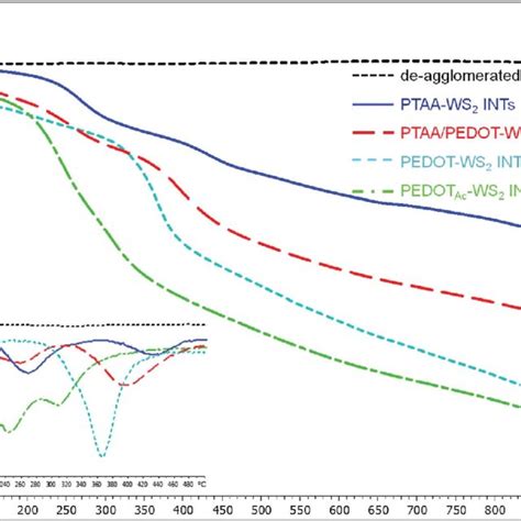 The Characteristic Epr Signal Parameters And The Epr Parameter Values Download Table