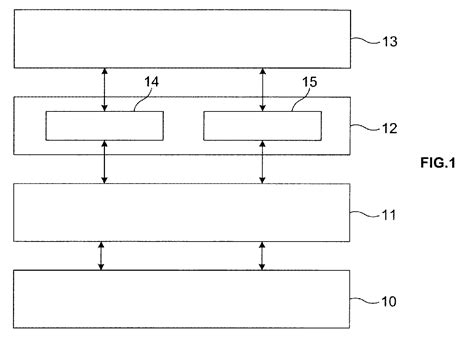 Method System And An Executable Piece Of Code For The Virtualisation