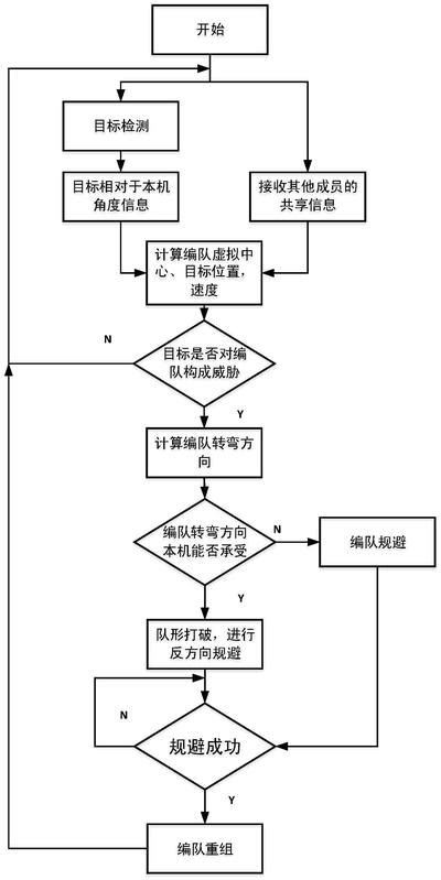 一种基于视觉的无人机编队感知与规避方法 爱企查