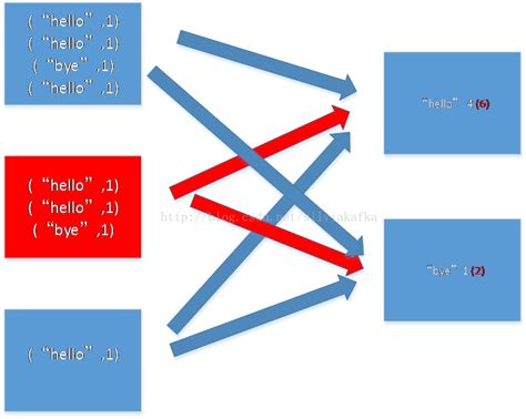 Spark基础 Dagspark Dag如何写 Csdn博客