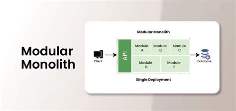 Spring Authorization Server Part 1 Oauth 2 1 — Client Credentials Grant Type By Yury Klimchuk