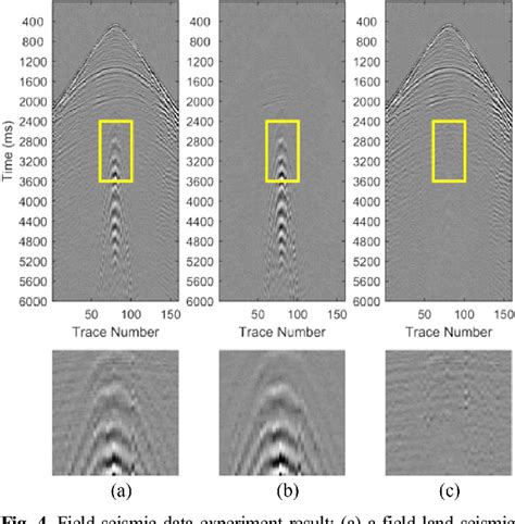 Figure 1 From Case Analysis Of Applications Of Seismic Data Denoising