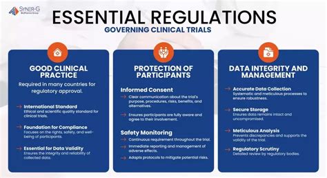 Navigating Regulatory Affairs For Clinical Trials