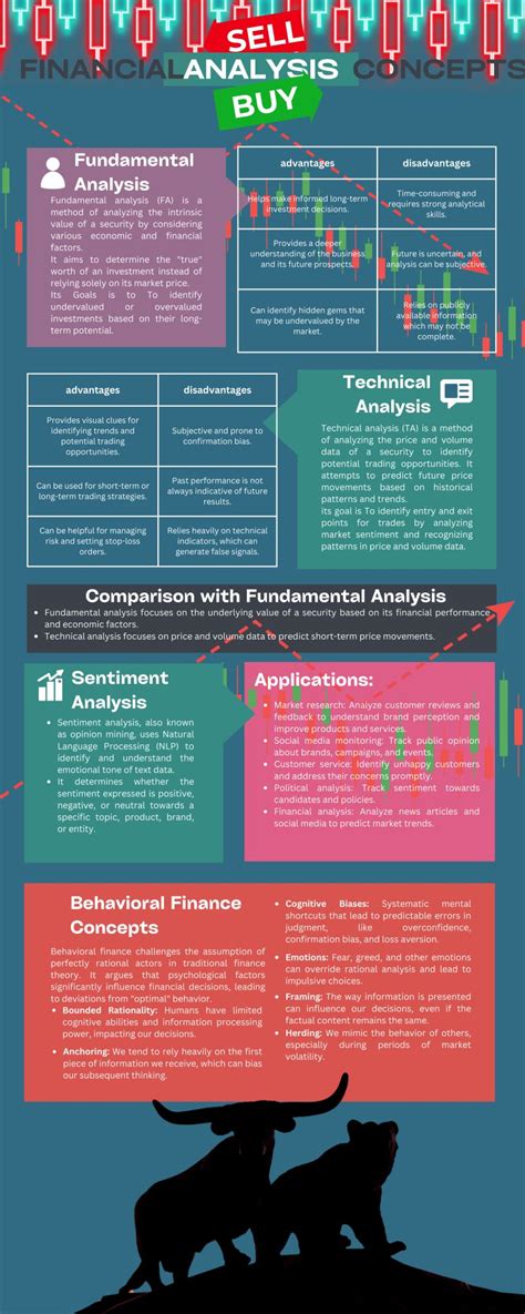 Hriday Mehta On Linkedin Econometrics Paperlesslearning Cia