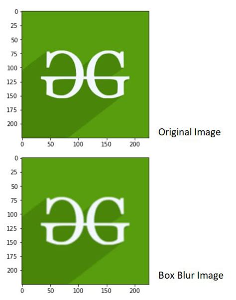 image filtering using convolution in opencv geeksforgeeks