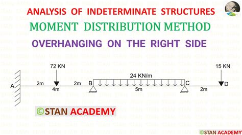Moment Distribution Method Continuous Beam At Jack Moon Blog