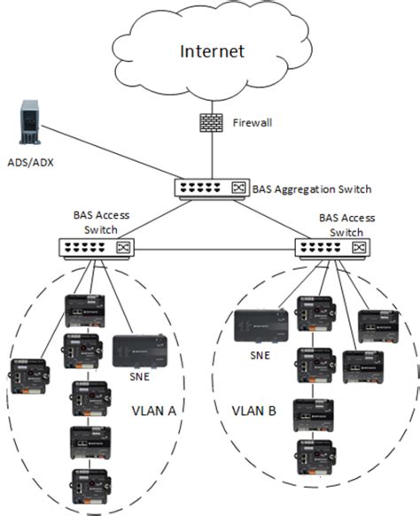 Isolated Metasys Bacnet Ip Network Metasys Lit 12012458 Field Device Metasys Bacnet Ip