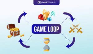 Perfecting A Core Gameplay Loop