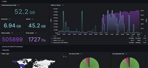 How Infected Modem Could Quietly Block 22 Prefix Flowcutter