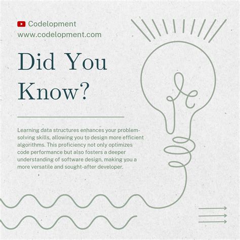 Codelopment Datastructure Dsa Codelopment