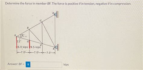 Solved Determine The Force In Member Bf ﻿the Force Is