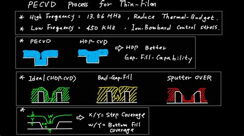 J14 Process Conditions Of Pecvd Thin Film Youtube