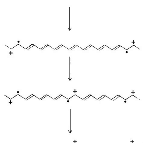 Formation Of Polaron And Bipolaron For Polyacetylene Download Scientific Diagram