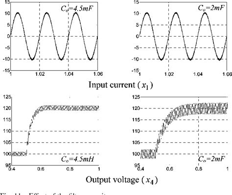 Figure 11 From Formal Framework For Nonlinear Control Of Pwm Acdc