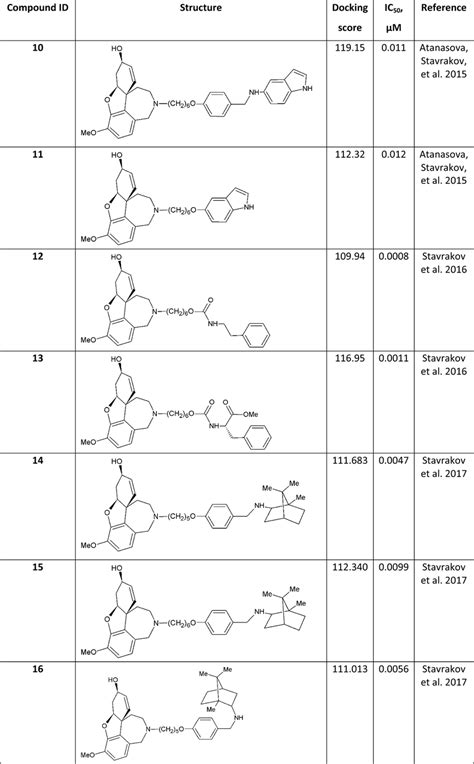 Designed Galantamine Derivatives As Dual Site Binders Download Scientific Diagram