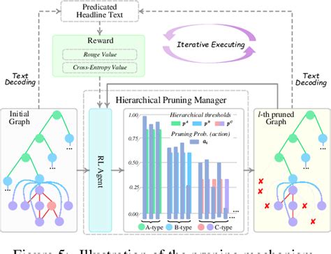 Figure 5 From Modeling Unified Semantic Discourse Structure For High Quality Headline Generation