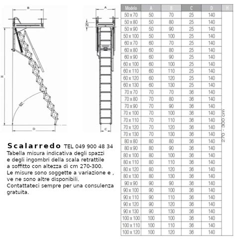 Scala Retrattile Motorizzata 70x130 Scale Retrattili Motorizzate 70 X 130