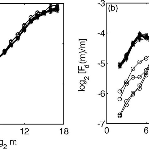 Examples Of The Sea Clutter Amplitude Data A Without And B With Target Download Scientific